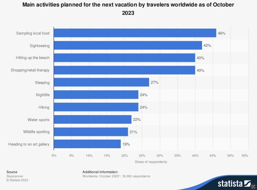 Incredible Hiking Statistics and Facts