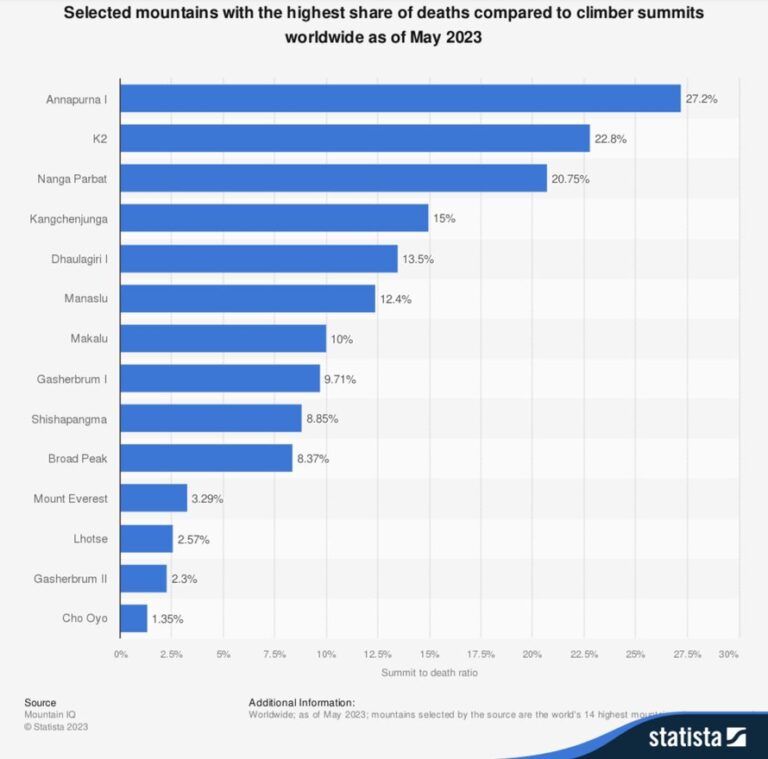 Incredible Hiking Statistics and Facts